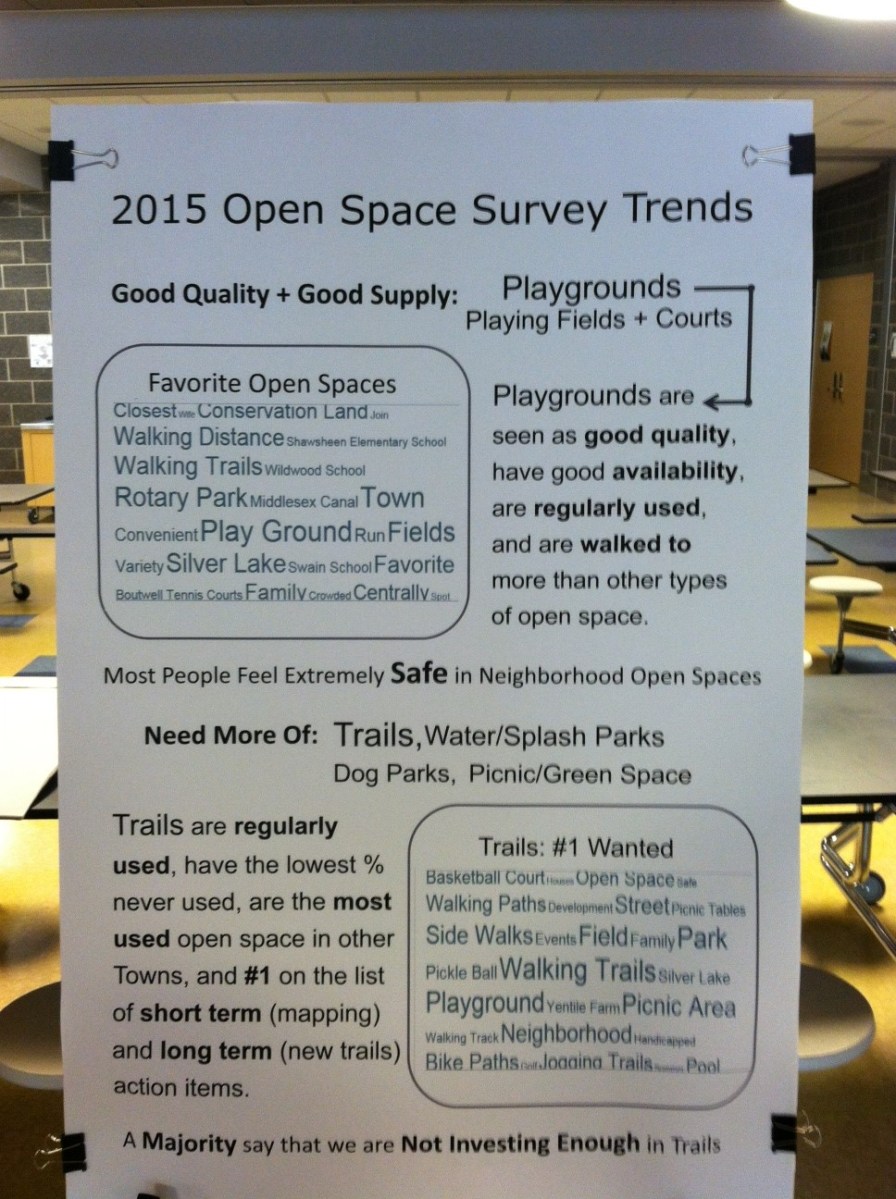 PHOTO OF THE DAY: Early Results From Town’s Open Space Survey; Take ...