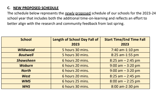 NEW: Proposed School Start Time Changes Revealed, School Day To Expand ...